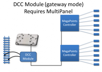 FAQ – MegaPoints Controllers