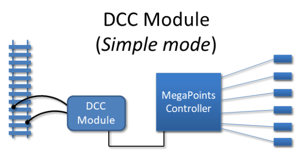 FAQ – MegaPoints Controllers