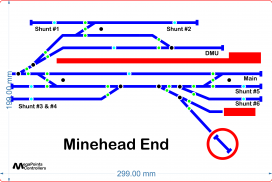 Mimic panel – MegaPoints Controllers