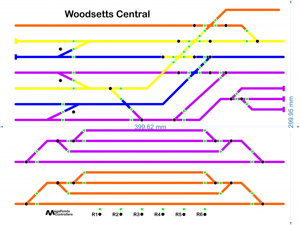 Mimic panel – MegaPoints Controllers