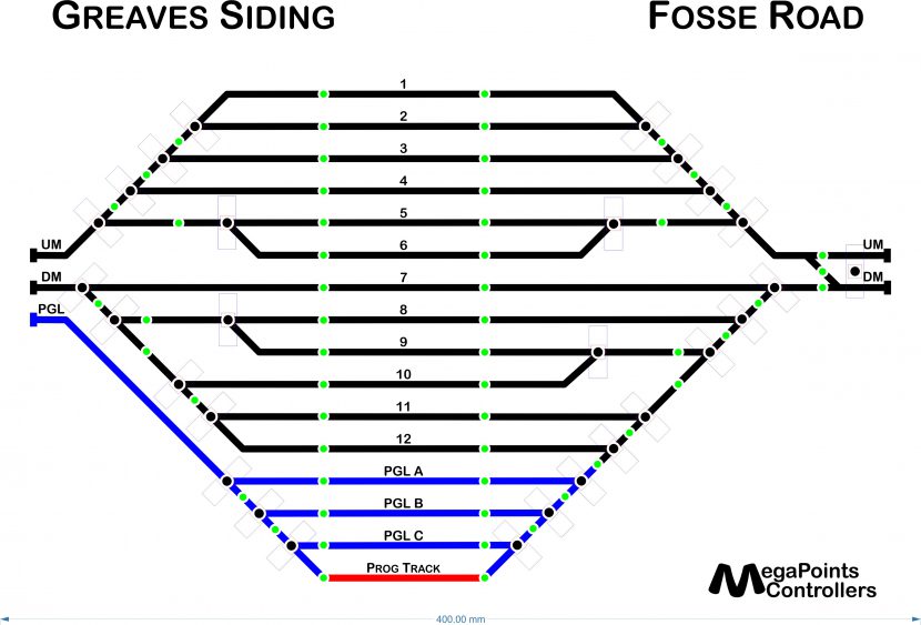 Mimic panel – MegaPoints Controllers
