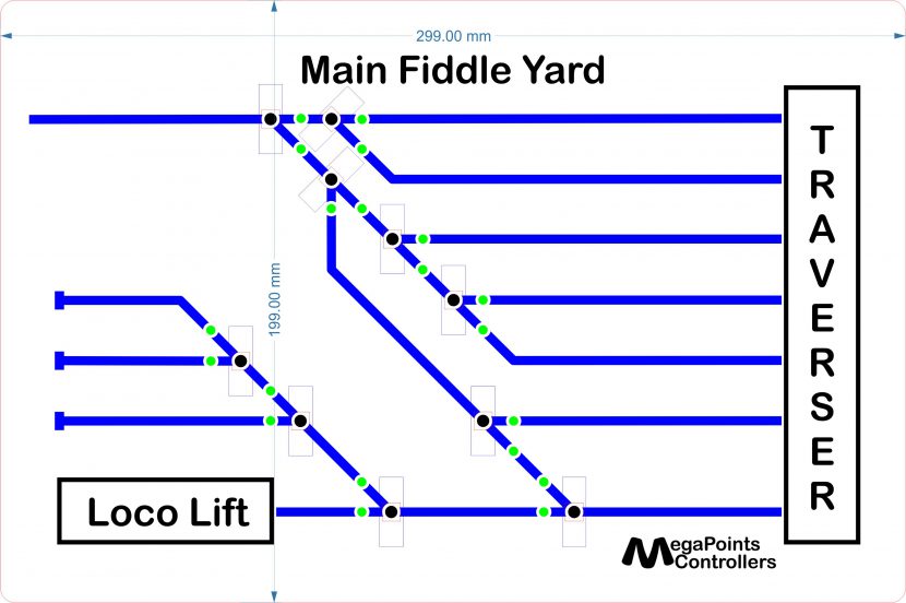Mimic panel – MegaPoints Controllers