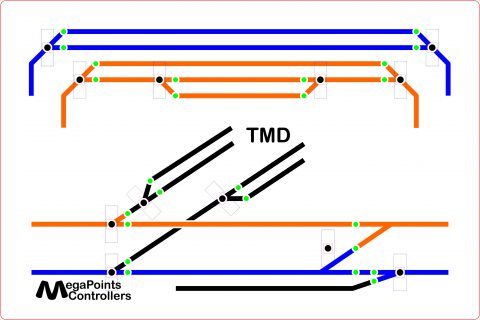 Mimic panel – MegaPoints Controllers