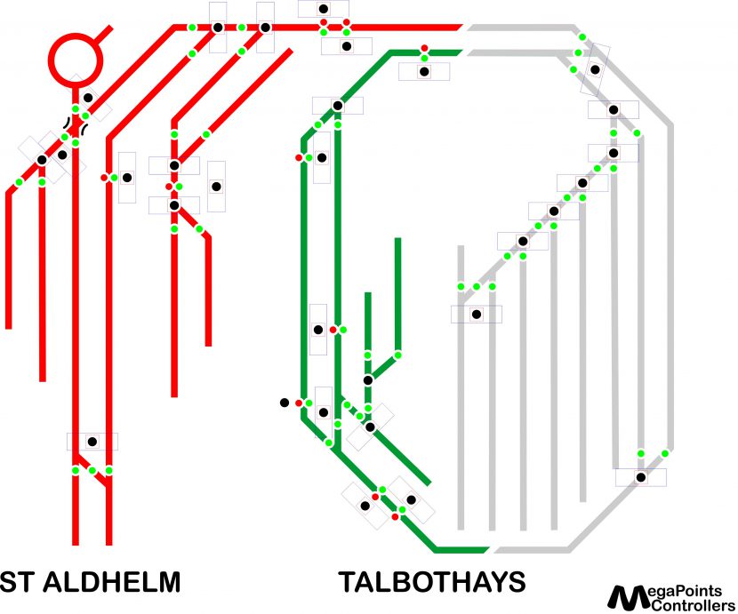 Mimic panel – MegaPoints Controllers