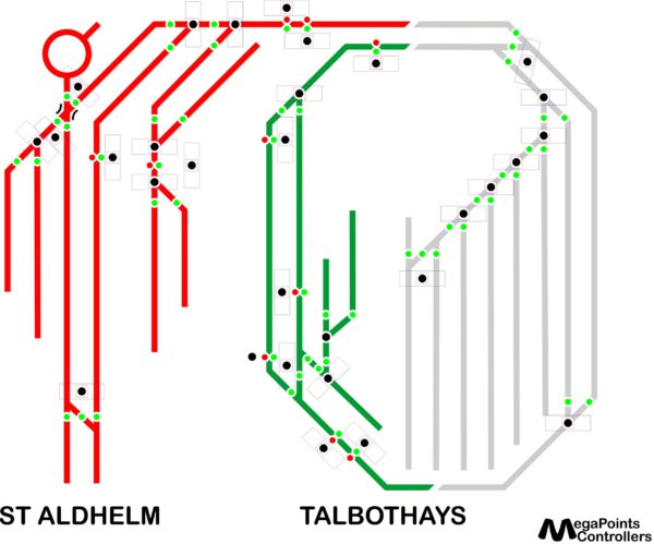 Mimic panel – MegaPoints Controllers